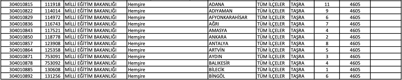 MEB 500 Hemşire Alımı Kontenjan Dağılımı